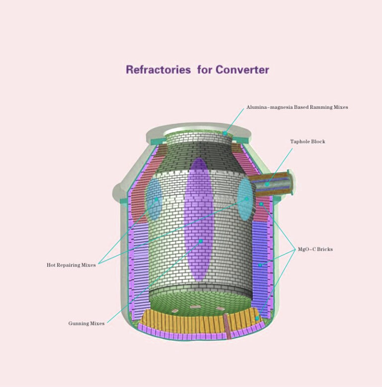 Solution for Converter Guning mix- Sinocean Ref