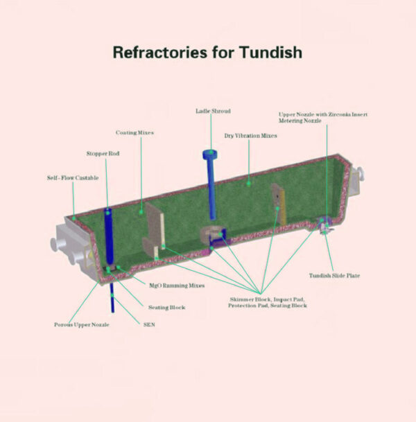 Solution for Tundish metering nozzle-ceramic fiber gasket- Sinocean Ref